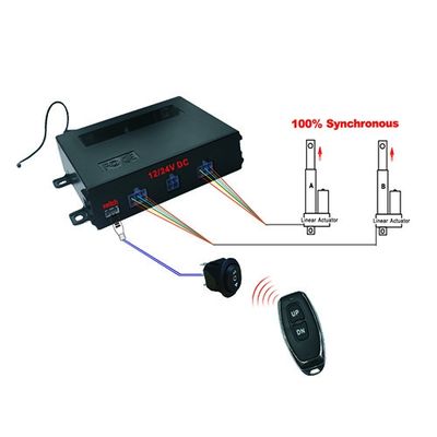 12V 4 Channel Linear Actuator Controllers Motor Controller With FCC CE ...